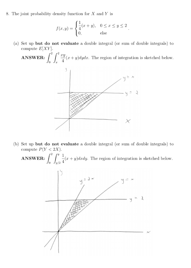 Solved 8. The joint probability density function for X and Y | Chegg.com