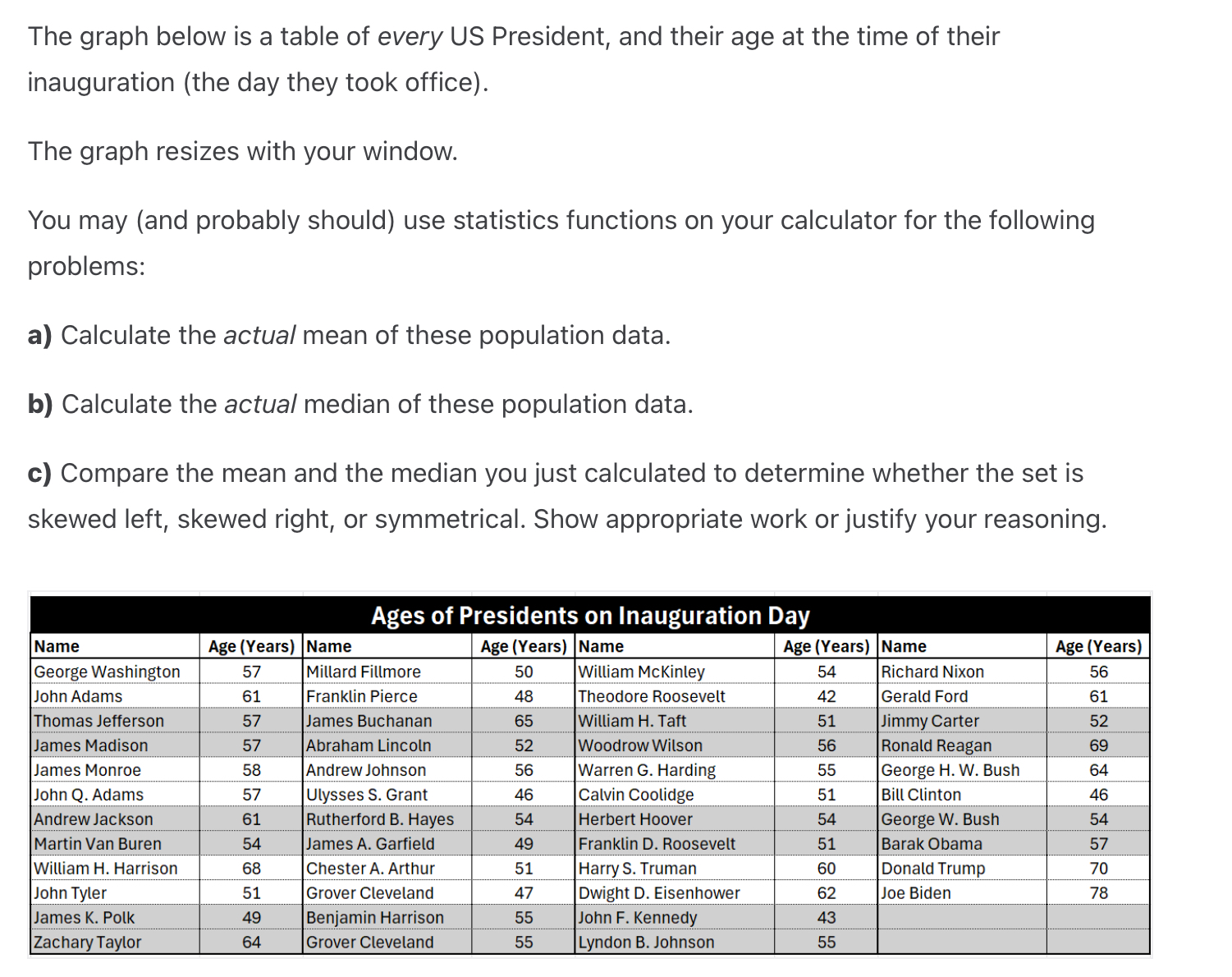 Solved The graph below is a table of every US President, and | Chegg.com