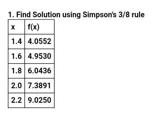 Solved 1. Find Solution using Simpson's 3/8 rule f(x) х 1.4 | Chegg.com