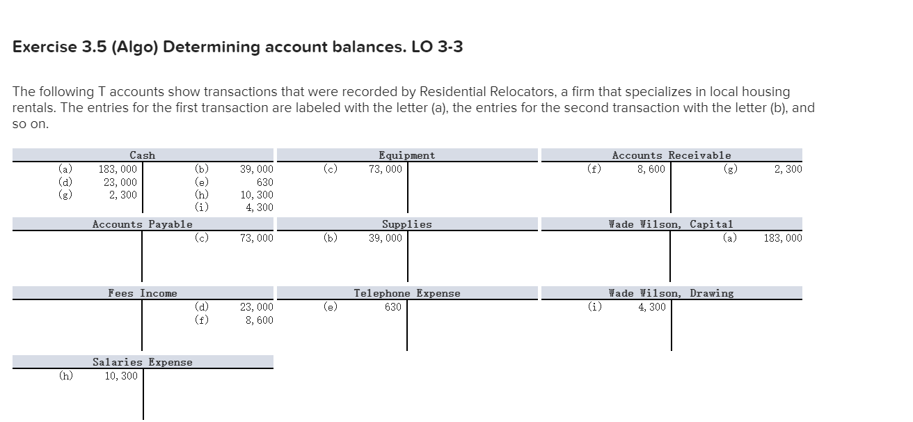 Solved Exercise 3.5 (Algo) Determining account balances. LO | Chegg.com