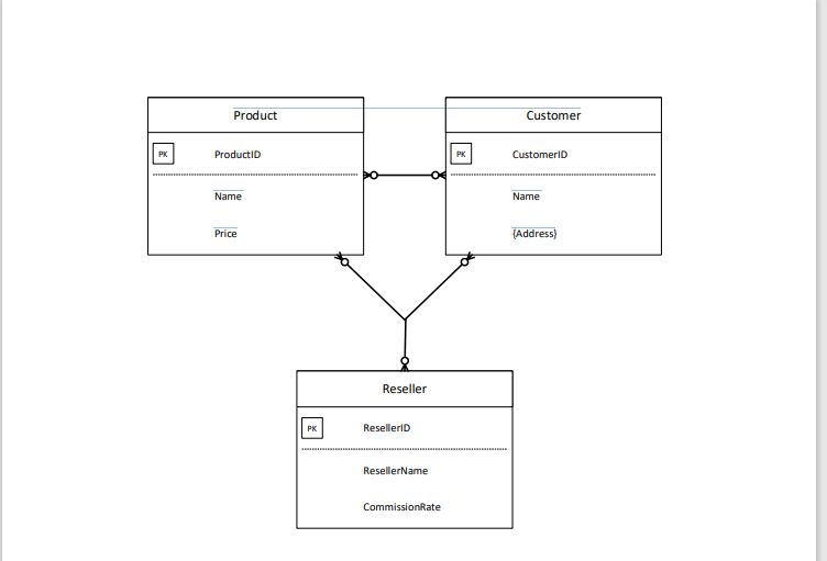 Solved Transform ERDs to 3-Normalization-Form (3NF) | Chegg.com