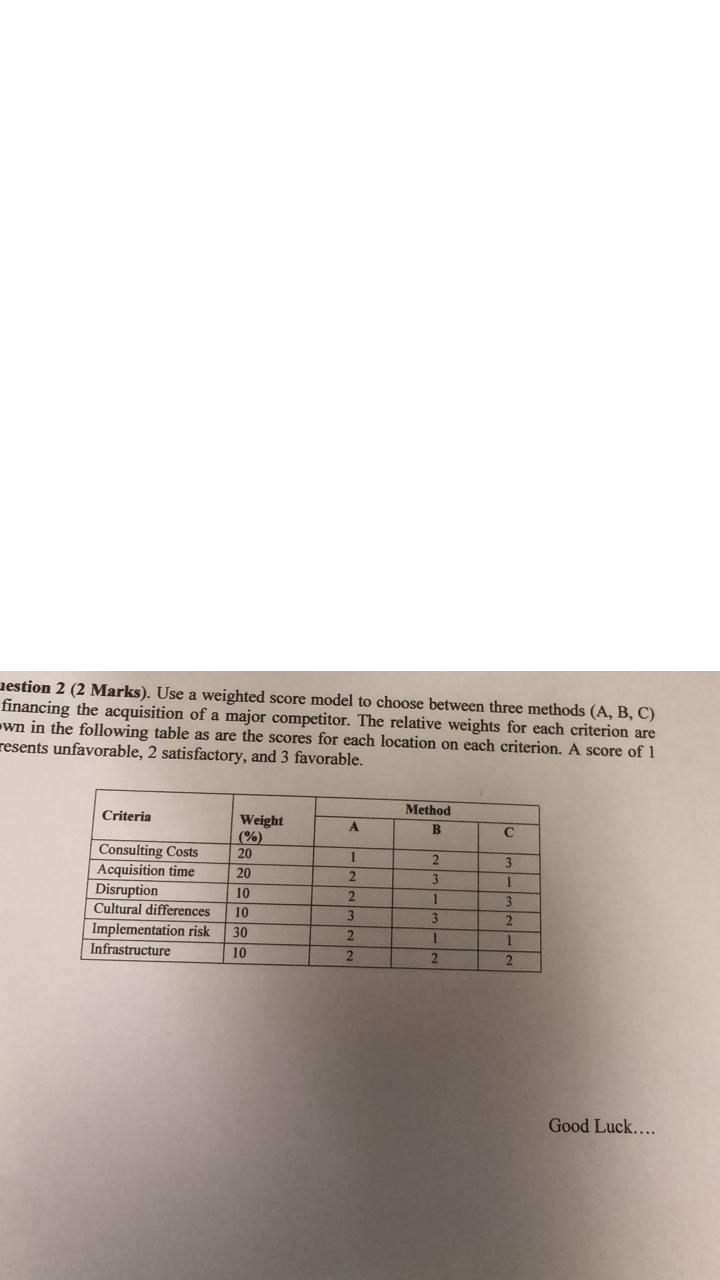 Solved lestion 2 ( 2 Marks). Use a weighted score model to | Chegg.com