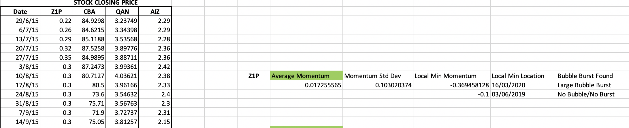 Solved this function is using to find a bubble according to | Chegg.com