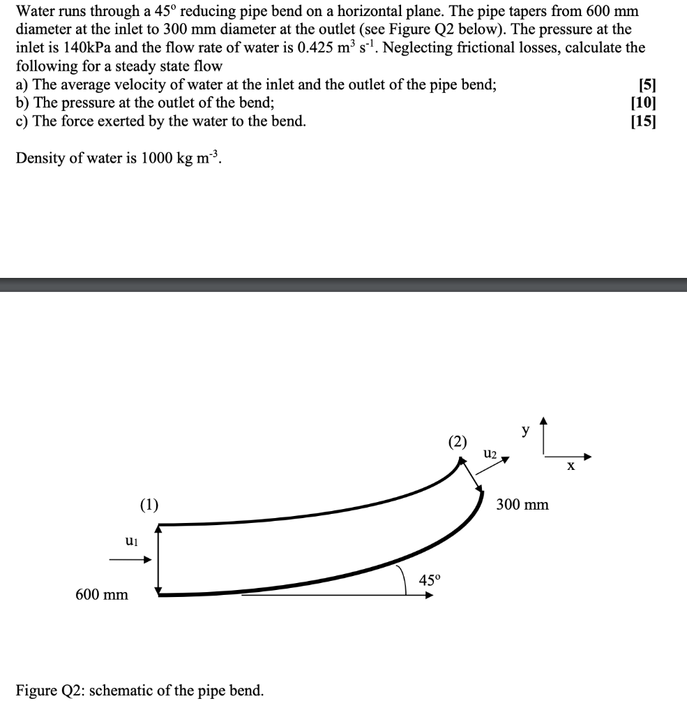 Solved Water runs through a 45° reducing pipe bend on a | Chegg.com
