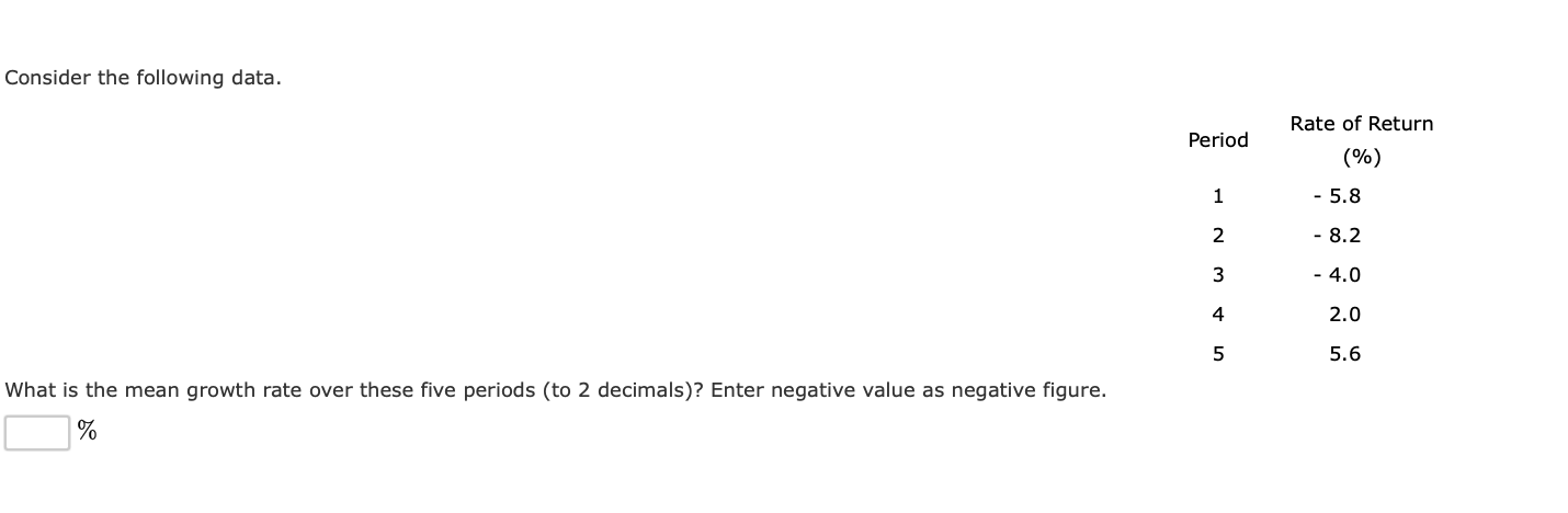 Solved Consider the following data. Period Rate of Return | Chegg.com