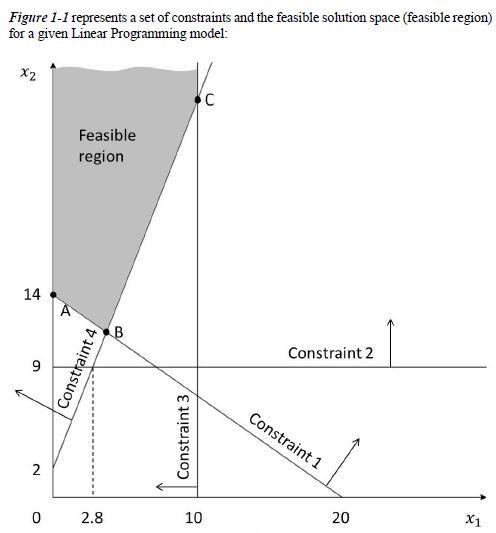 Solved (a) Solve by mathematically stating all the | Chegg.com