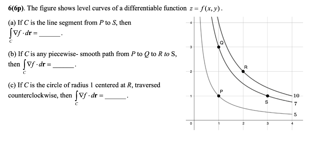 Solved 6(6p). The figure shows level curves of a | Chegg.com