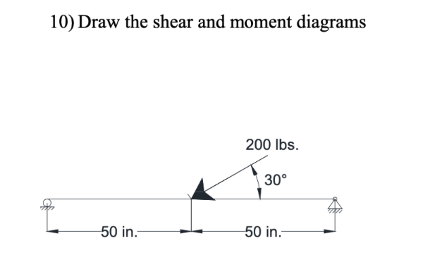Solved 10) Draw the shear and moment diagrams | Chegg.com