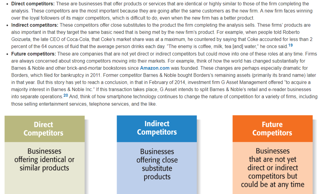 Solved Competitor Analysis Learning Objective 5. Explain the | Chegg.com