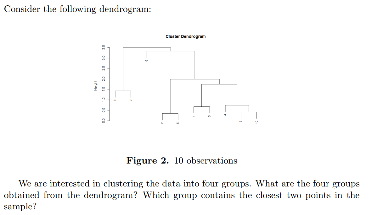 Solved Consider the following dendrogram: Clietar nandranram | Chegg.com