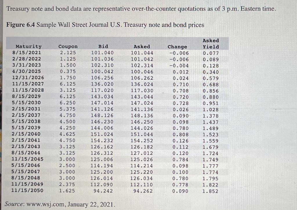Solved Locate the Treasury bond in Figure 6.4 maturing in | Chegg.com