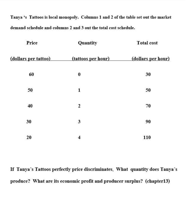 Solved The table provides data on a market demand schedule | Chegg.com
