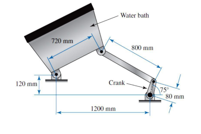 Solved The mechanism in the figure is used to wash the | Chegg.com