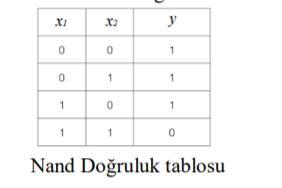 Solved A perceptron neuron model, which has two inputs and | Chegg.com