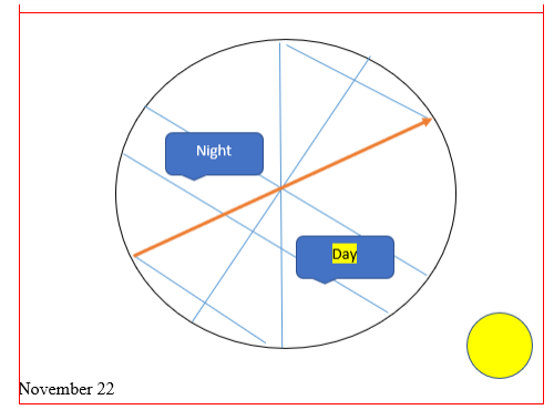 Solved Lab 5 B:; Draw the Circle of Illumination and Show | Chegg.com