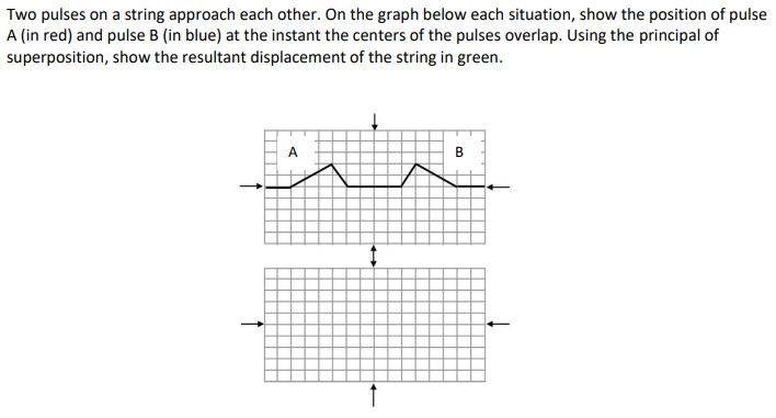 Solved Two pulses on a string approach each other. On the | Chegg.com