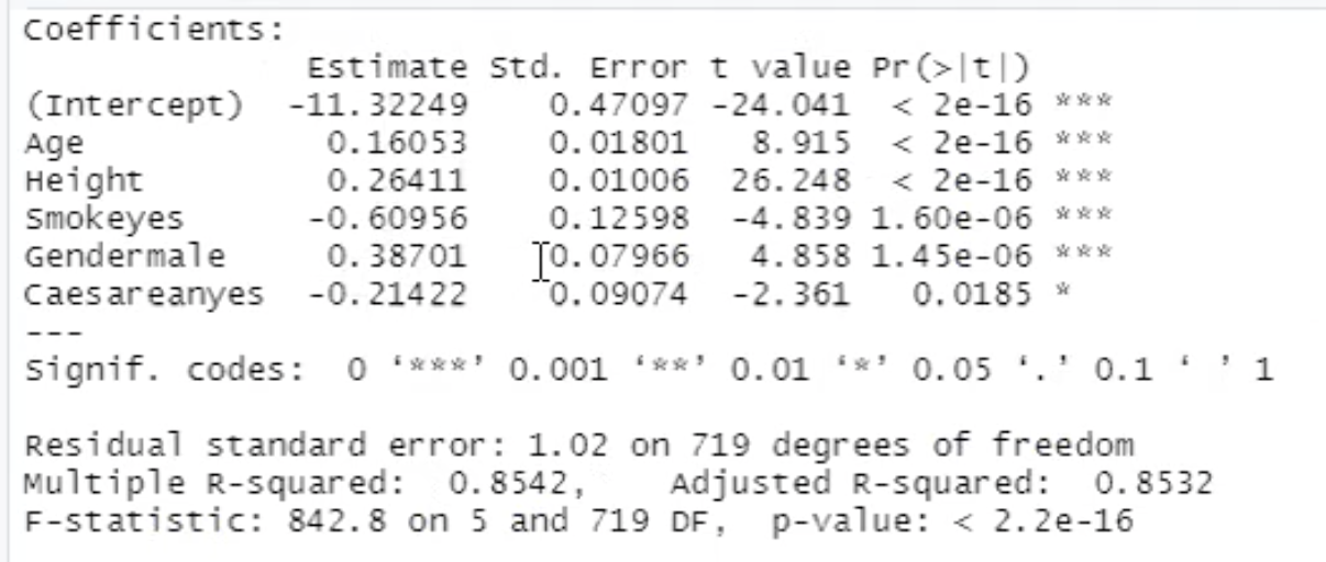Solved coefficients: Estimate std. Error t value Pr>t | Chegg.com