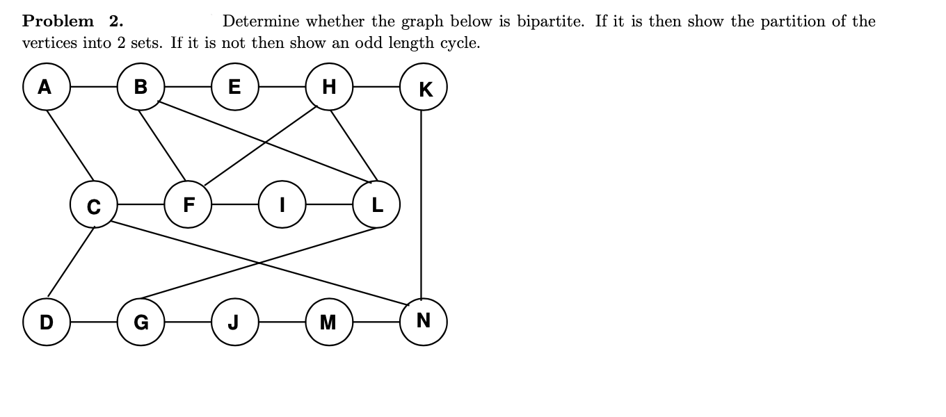 Solved Problem 2. Determine whether the graph below is | Chegg.com