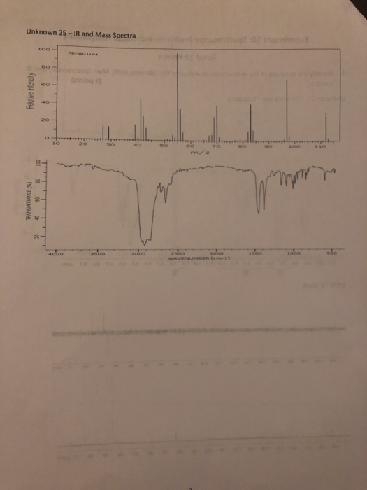 Solved Experiment 10: Spectroscopy Problems-Individual | Chegg.com