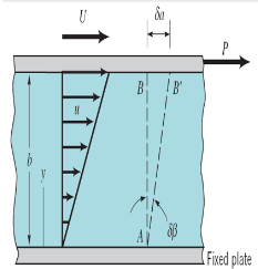 Oil flows in the boundary layer, as shown in figure. | Chegg.com