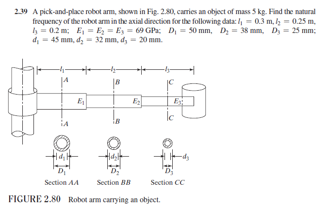 Solved 2.39 A pick-and-place robot arm, shown in Fig. 2.80 , | Chegg.com