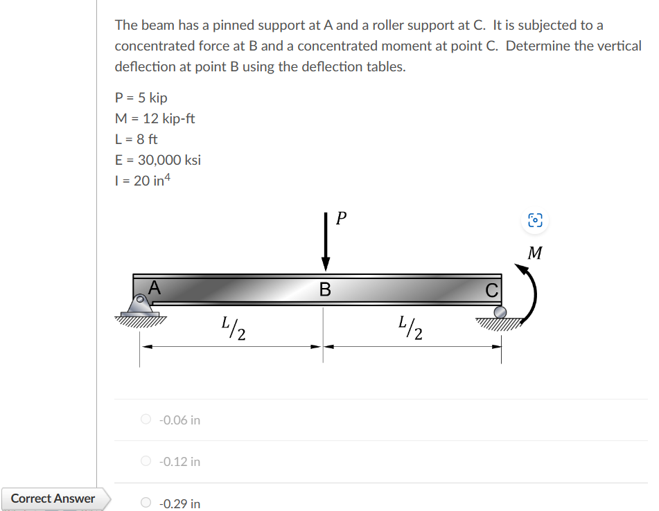 Solved The beam has a pinned support at A and a roller | Chegg.com