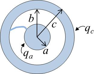Solved Shown in the figure below are concentric conducting | Chegg.com