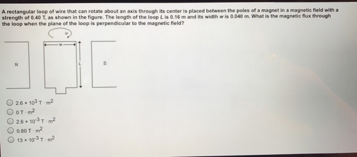 Solved A rectangular loop of wire that can rotate about an | Chegg.com