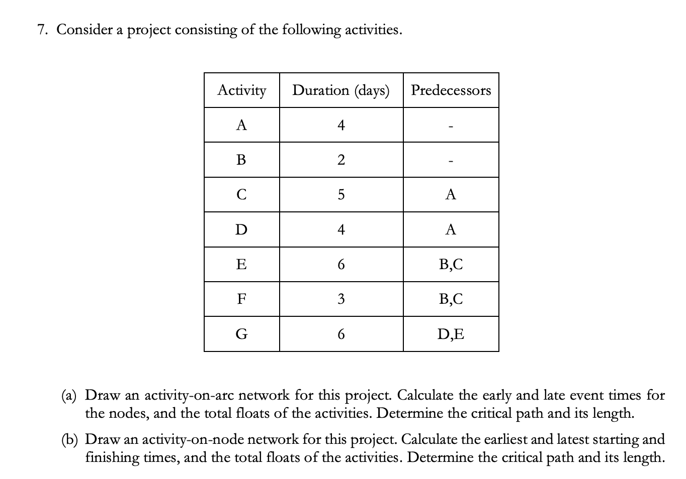 Solved 7. Consider a project consisting of the following | Chegg.com