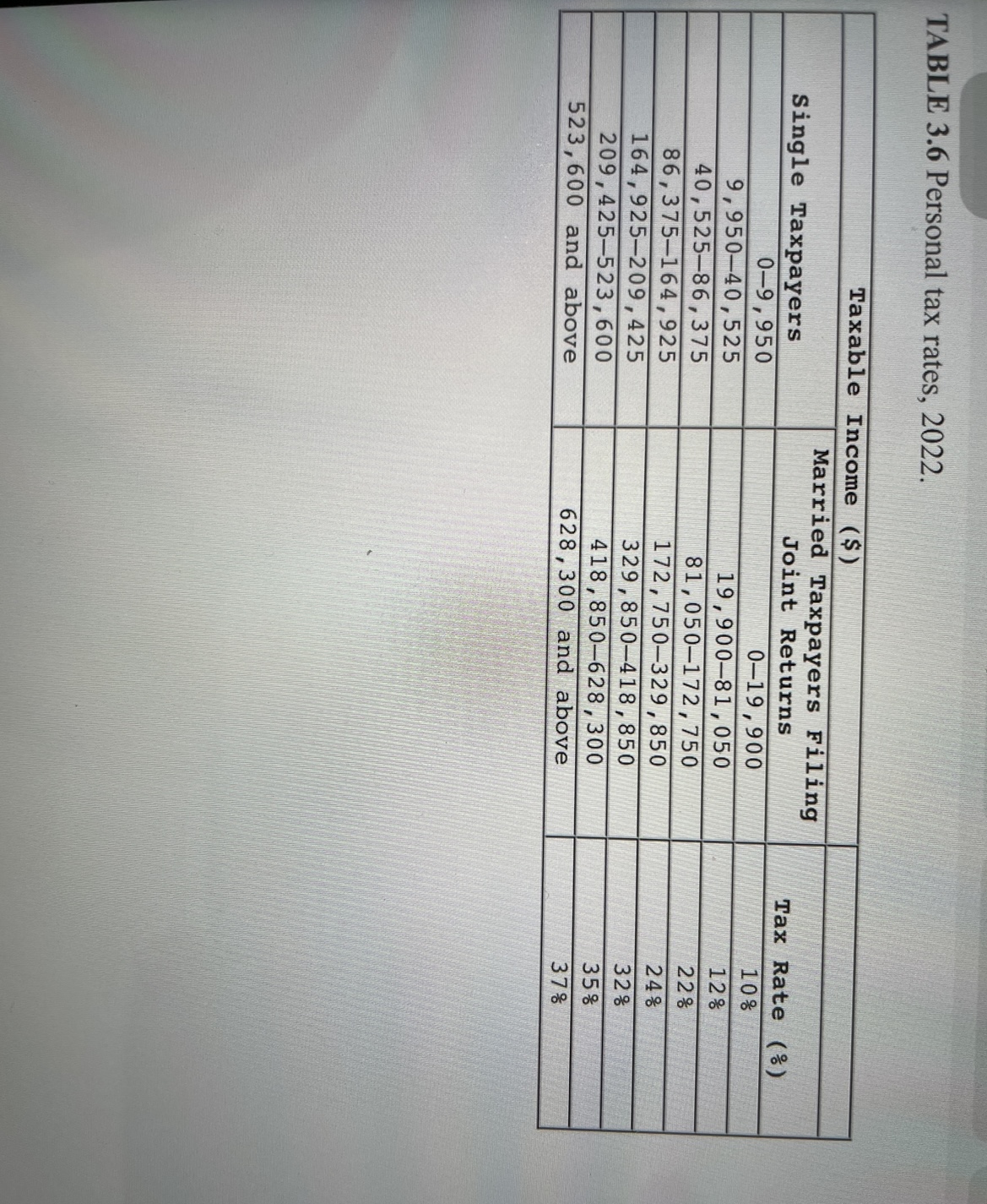 Solved Using Table 3.6, calculate the marginal and average | Chegg.com Solved Using Table 3.6, calculate the marginal and average | Chegg.com