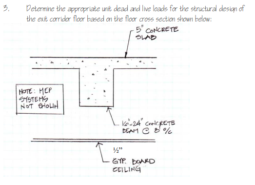 Solved 3. Determine the appropriate unit dead and live loads | Chegg.com