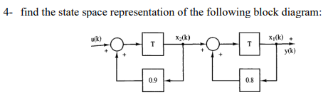 Solved 4- find the state space representation of the | Chegg.com