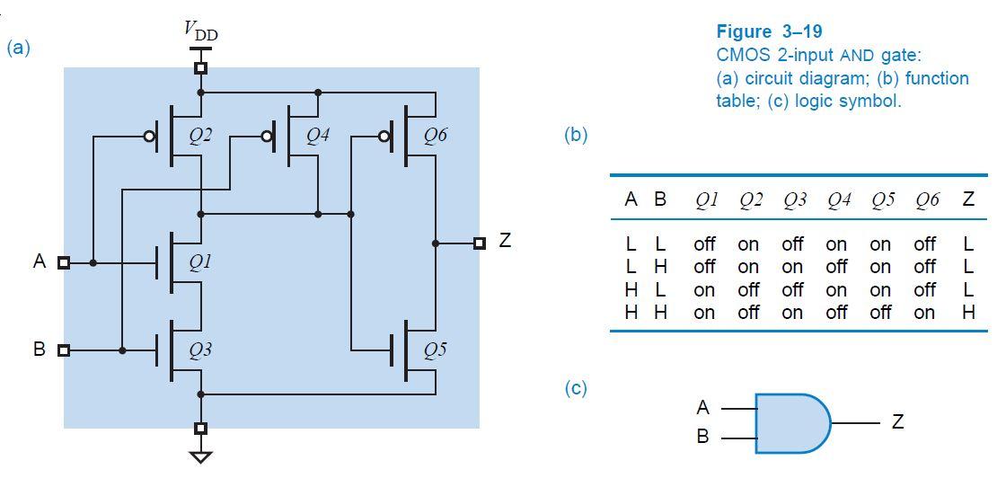Solved Draw a circuit diagram, function table, and logic | Chegg.com
