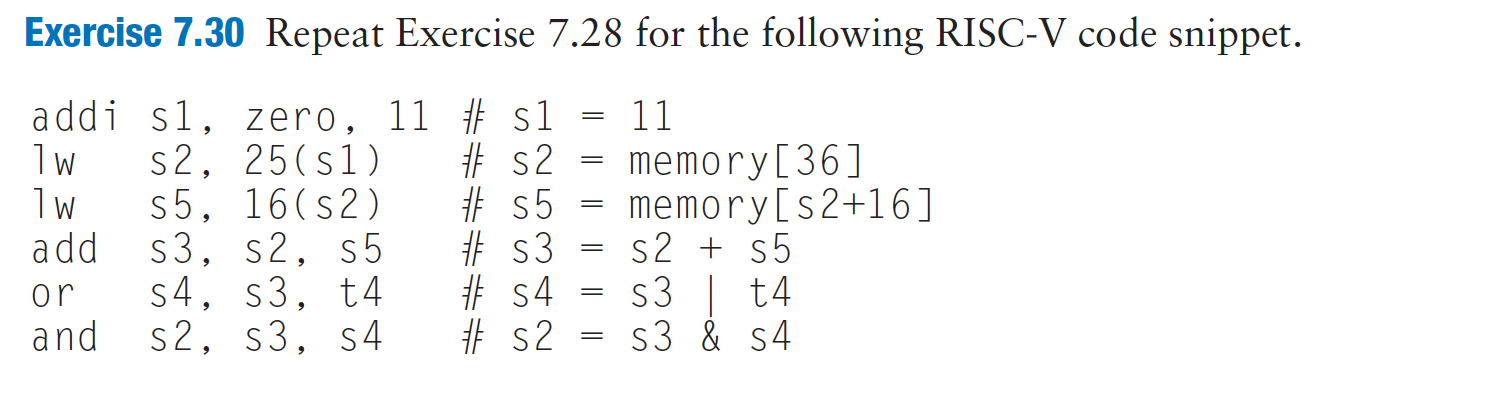 Solved Exercise 7.32 Using a diagram similar to Figure 7.57 | Chegg.com