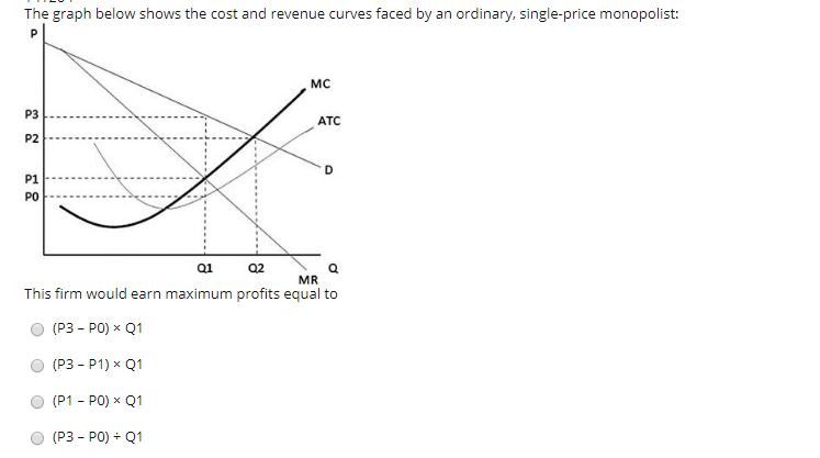 Solved 14120 The graph below shows the cost and revenue | Chegg.com