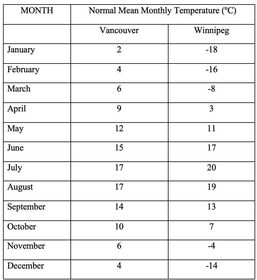 Solved b. From the data determine the following: c. | Chegg.com