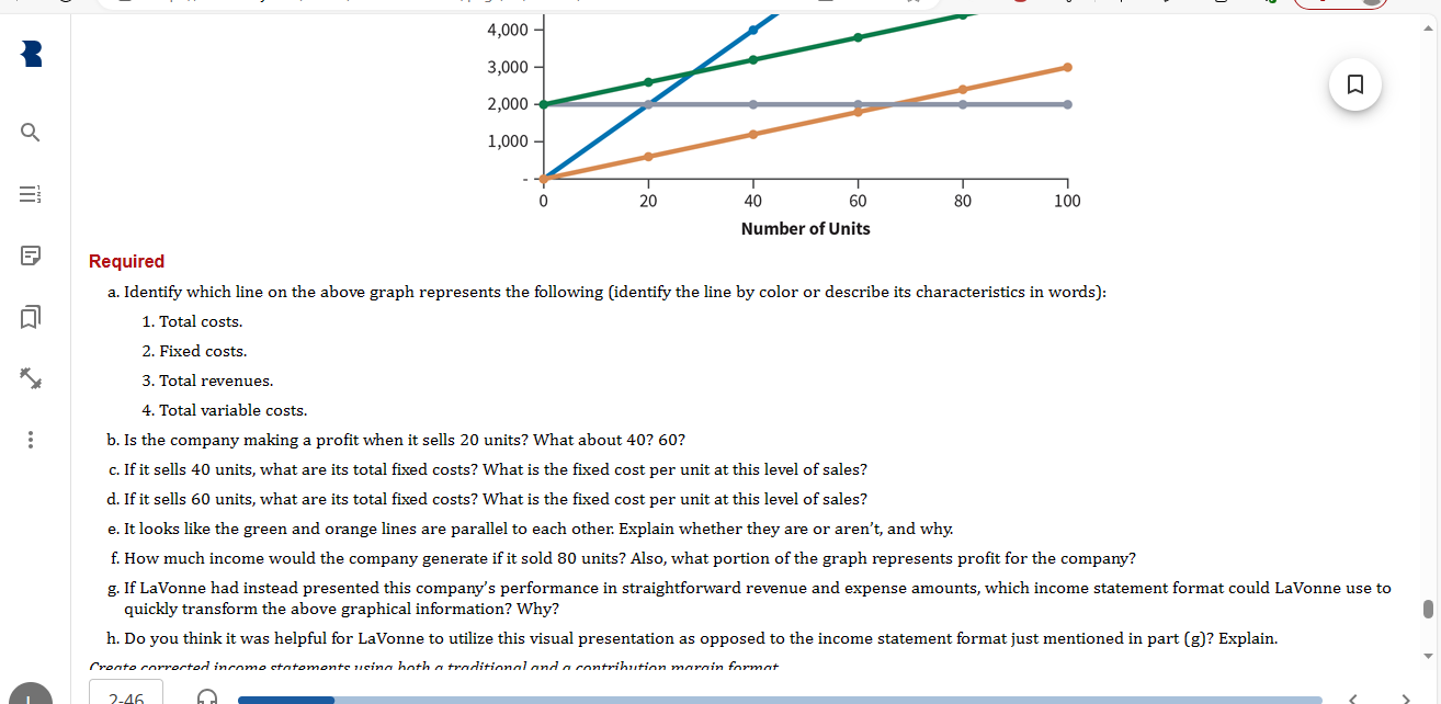 Required a. Identify which line on the above graph | Chegg.com