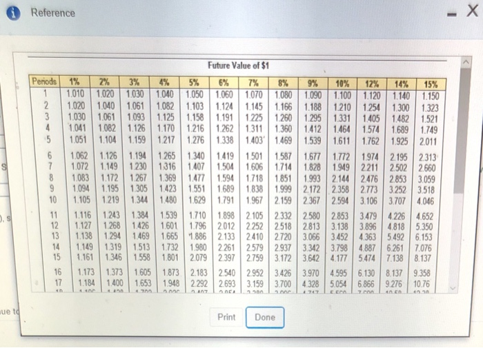 Solved Reference Present Value of $1 Periods| 1% | 2% | 3% | | Chegg.com