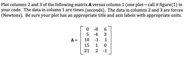 Solved Plot columns 2 and 3 of the following matrix A versus | Chegg.com