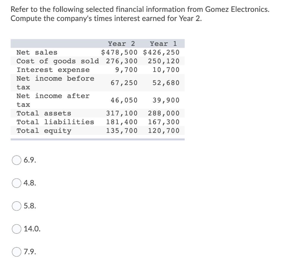 Solved Refer to the following selected financial information | Chegg.com