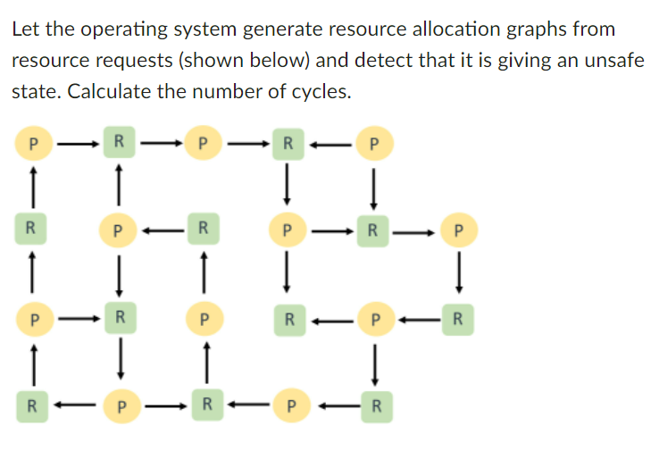 Solved Let the operating system generate resource allocation | Chegg.com