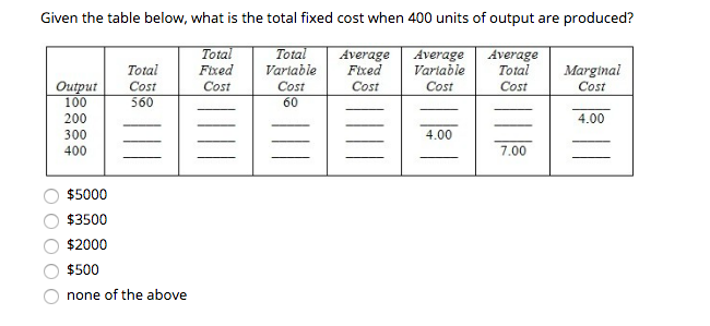 Solved Given the table below, what is the total fixed cost | Chegg.com