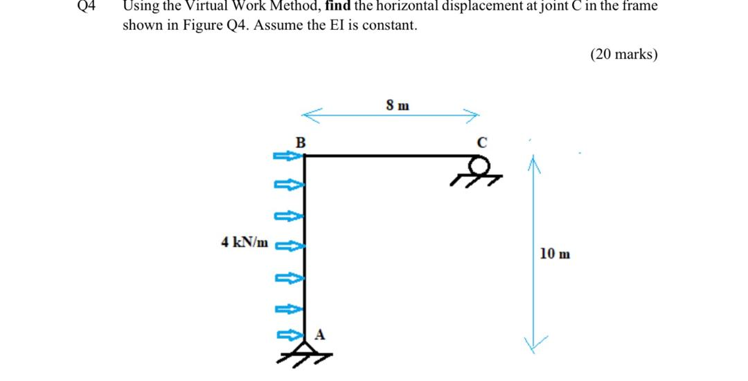 Solved 04 Using the Virtual Work Method, find the horizontal | Chegg.com