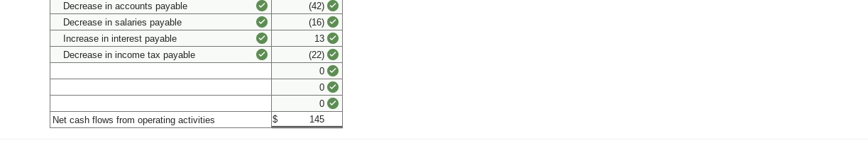 Solved There are wrong entries on the table below. | Chegg.com