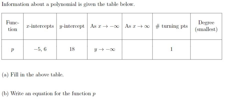 Solved Information about a polynomial is given the table | Chegg.com