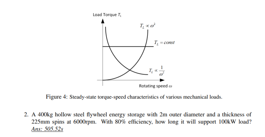 Solved Load Torque TL Τ, αφ' T = const V 1 Rotating speed | Chegg.com