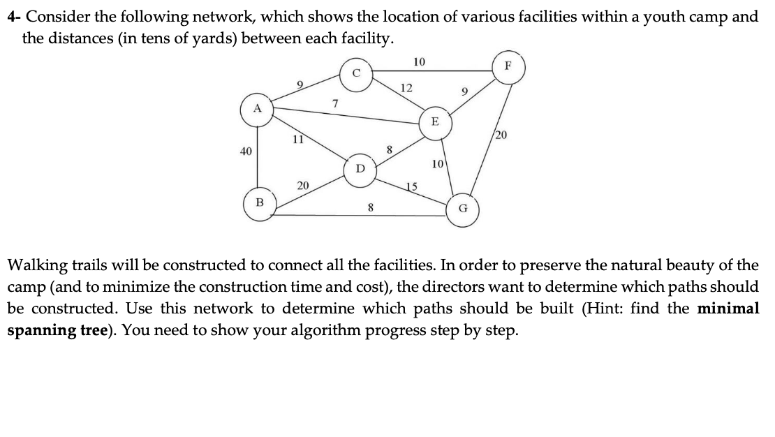 Solved Consider the following network, which shows the | Chegg.com
