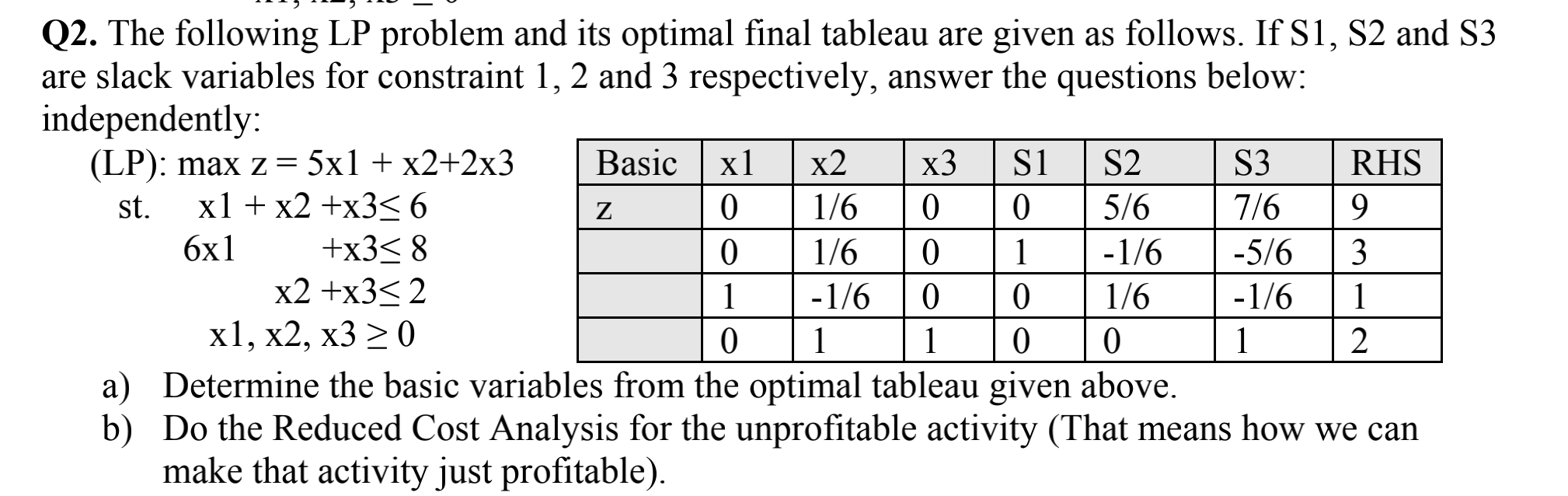 Solved Q2. The following LP problem and its optimal final | Chegg.com