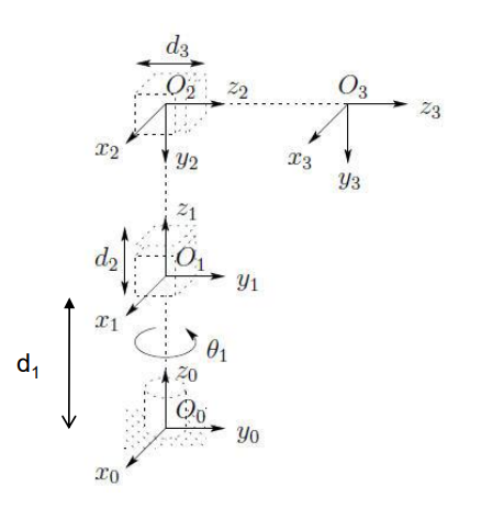 Solved The 3 links (RPP) manipulator. (1) What is forward | Chegg.com