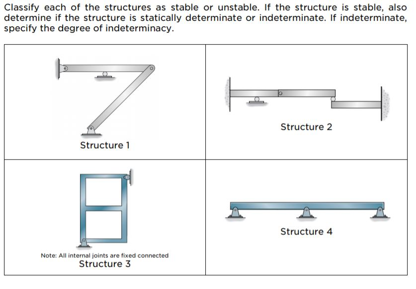 Solved Classify each of the structures as stable or | Chegg.com
